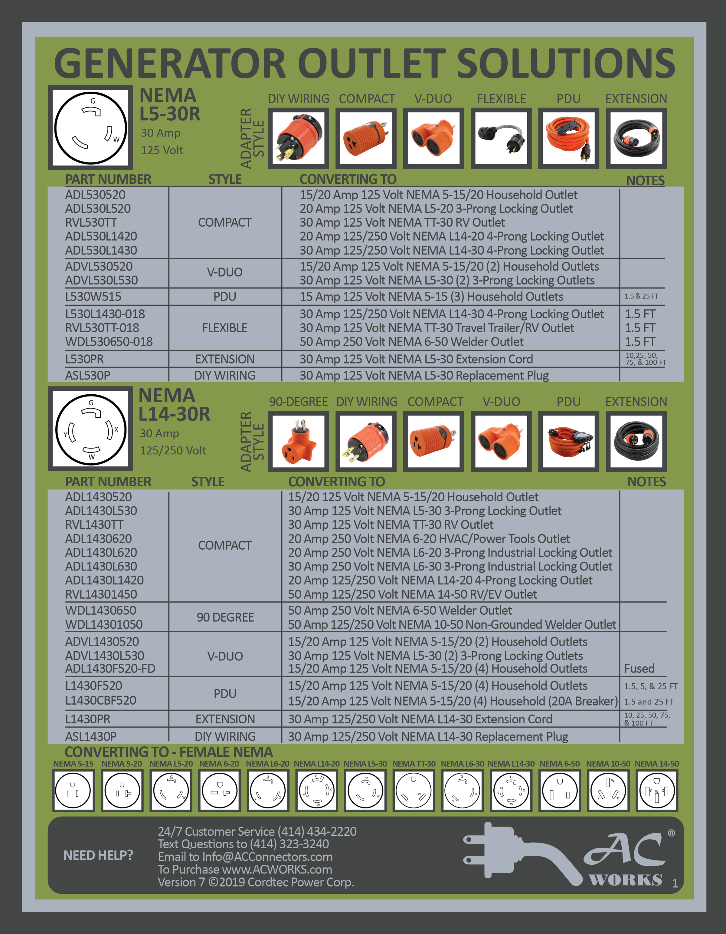 Generator Product Sheet Download – AC Connectors